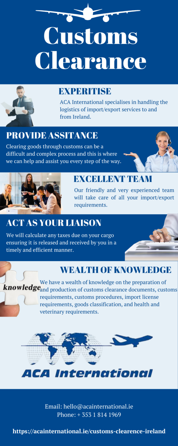 What exactly is Customs Clearance? - ACA International